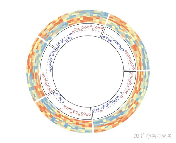 R 数据可视化 —— circlize 圆形热图 - 知乎