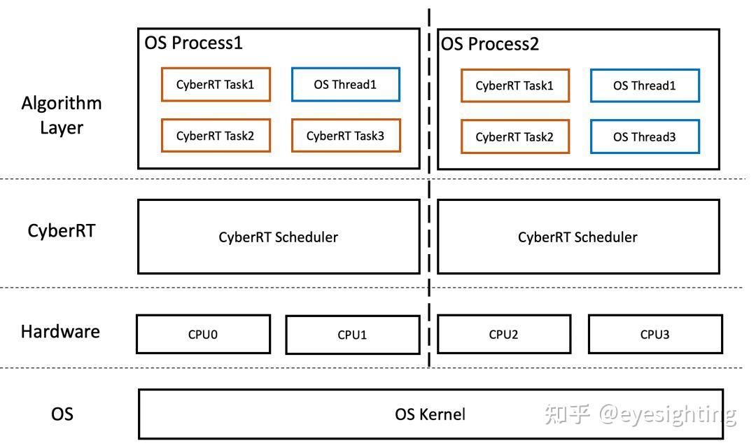 【计算框架】HPC/ML/SC/CV领域的计算框架总结 - 知乎