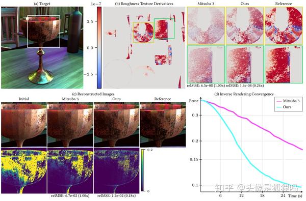 Sig 2023 Rendering论文导读 - 知乎
