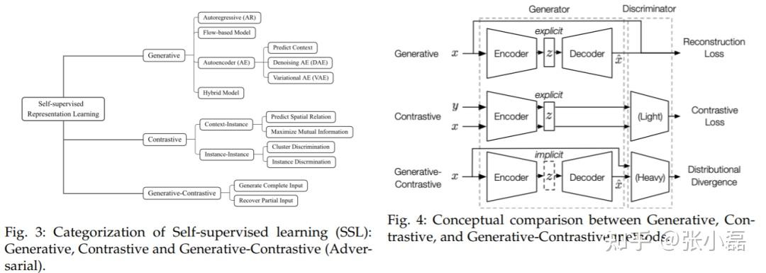 RSPapers | 基于自监督学习推荐系统论文合集 - 知乎