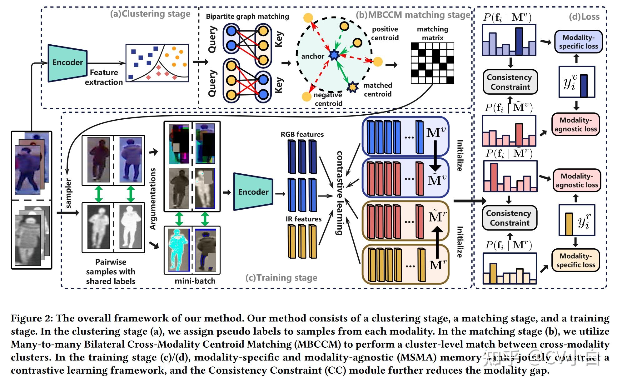 USL-VI-ReID Papers - 知乎