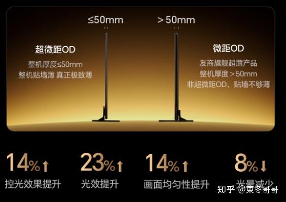 【618选电视必看】2025年海信MiniLED电视怎么选？盘点热门E系列、U系列新品电视配置，想要精准锁定适合自己家的电视，看这一篇就够 - 知乎