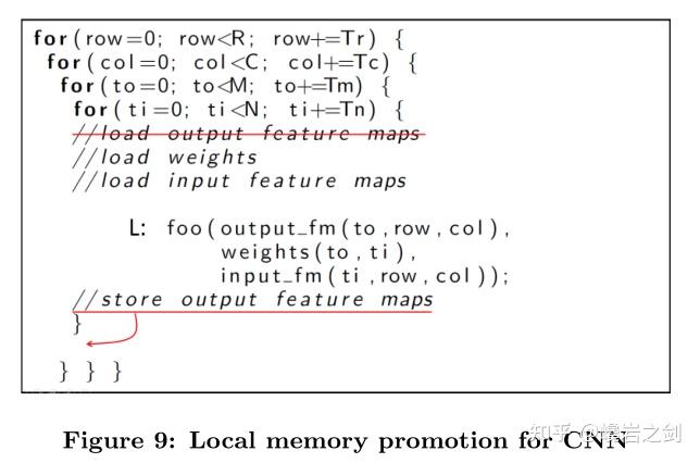 【FPGA]论文调研—CNN快速算法在FPGA上的硬件架构设计 - 知乎