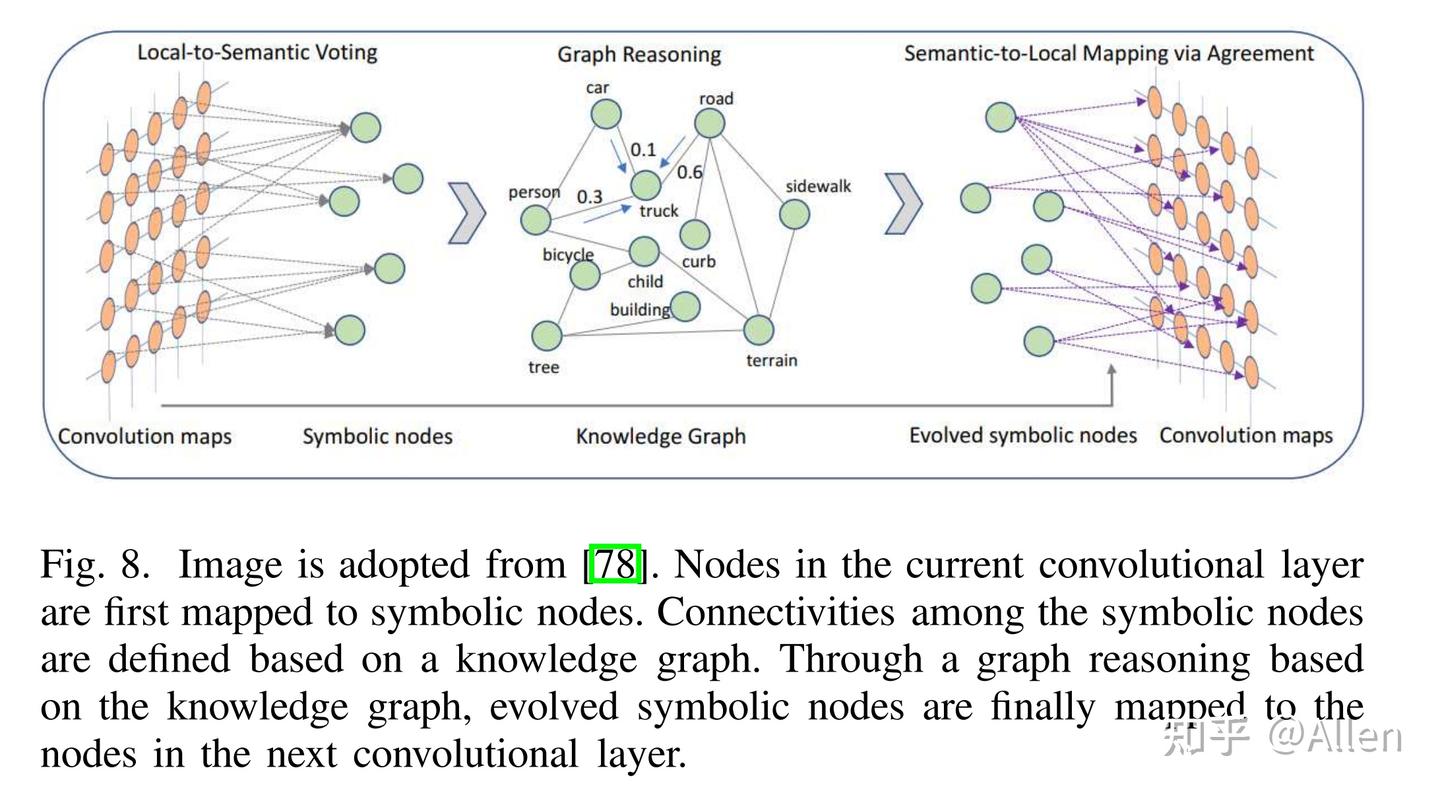 Knowledge-augmented Deep Learning and Its Applications: A Survey知识增强深度学习及其应用 - 知乎