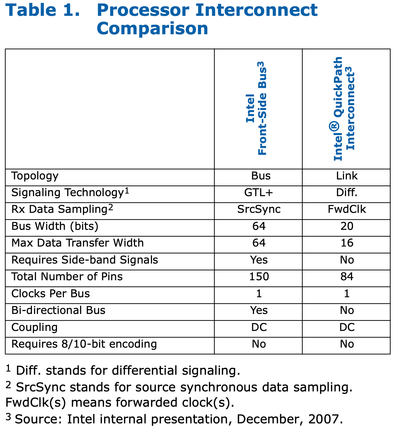 【怀旧篇】Intel QPI 简介 - 知乎