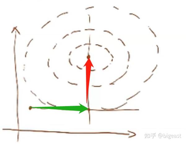 TRPO(Trust Region) 与 CPO(Constraint Policy Optimization)论文详解 - 知乎