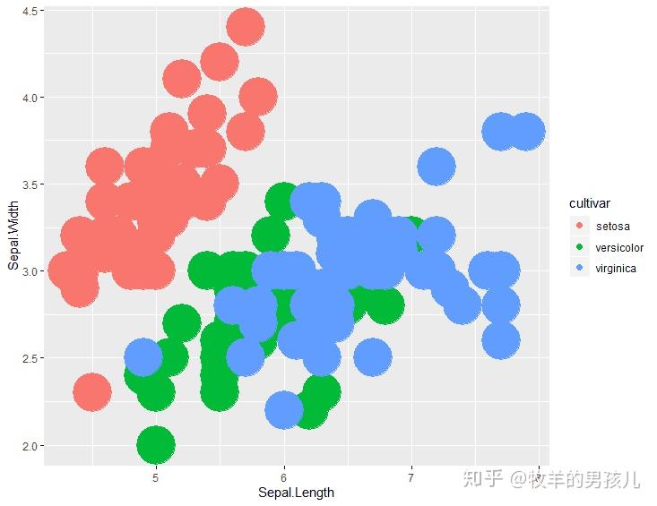Ggplot2 修改图例的一些操作 知乎 