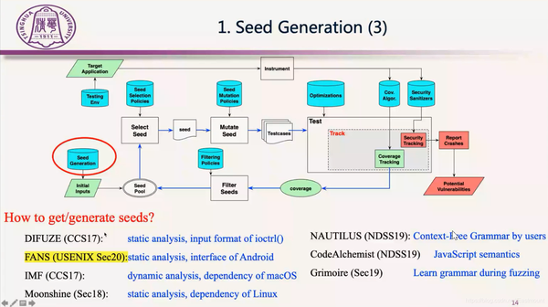 带你读论文丨Fuzzing漏洞挖掘详细总结 GreyOne - 知乎