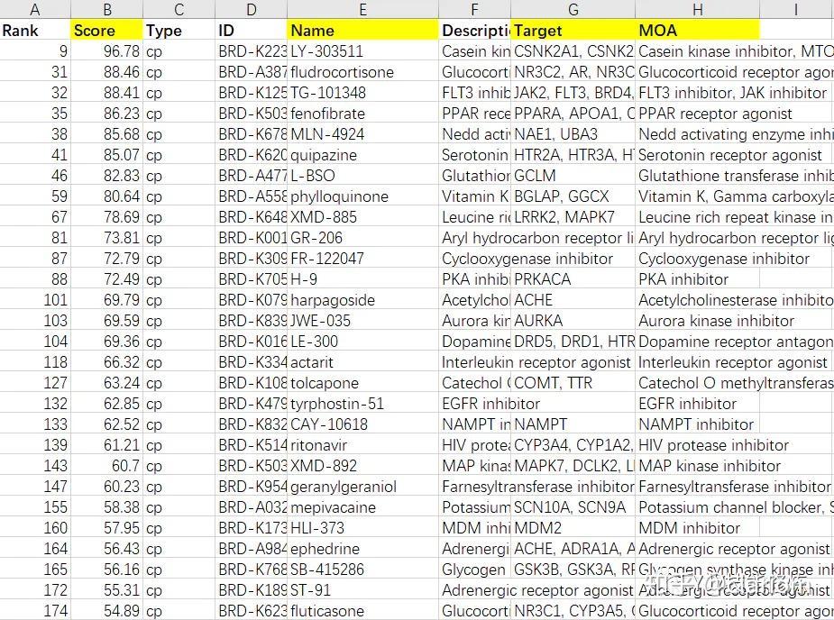 cMAP新版clue的使用——query - 知乎