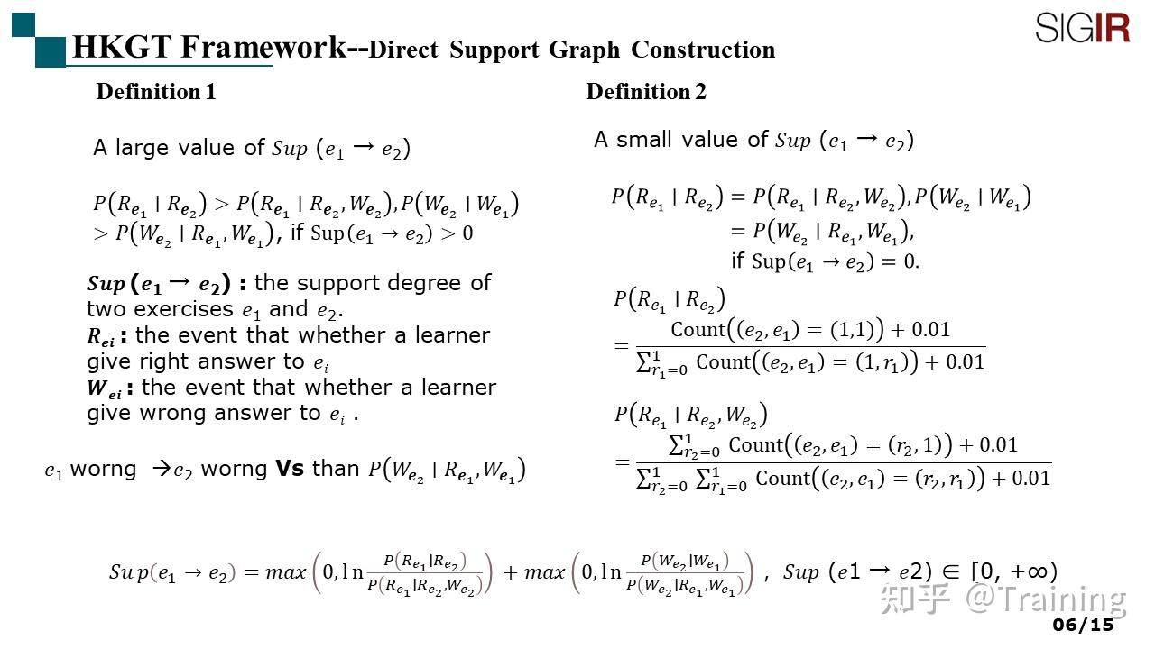 Introducing Problem Schema with Hierarchical Exercise Graph for Knowledge Tracing - 知乎