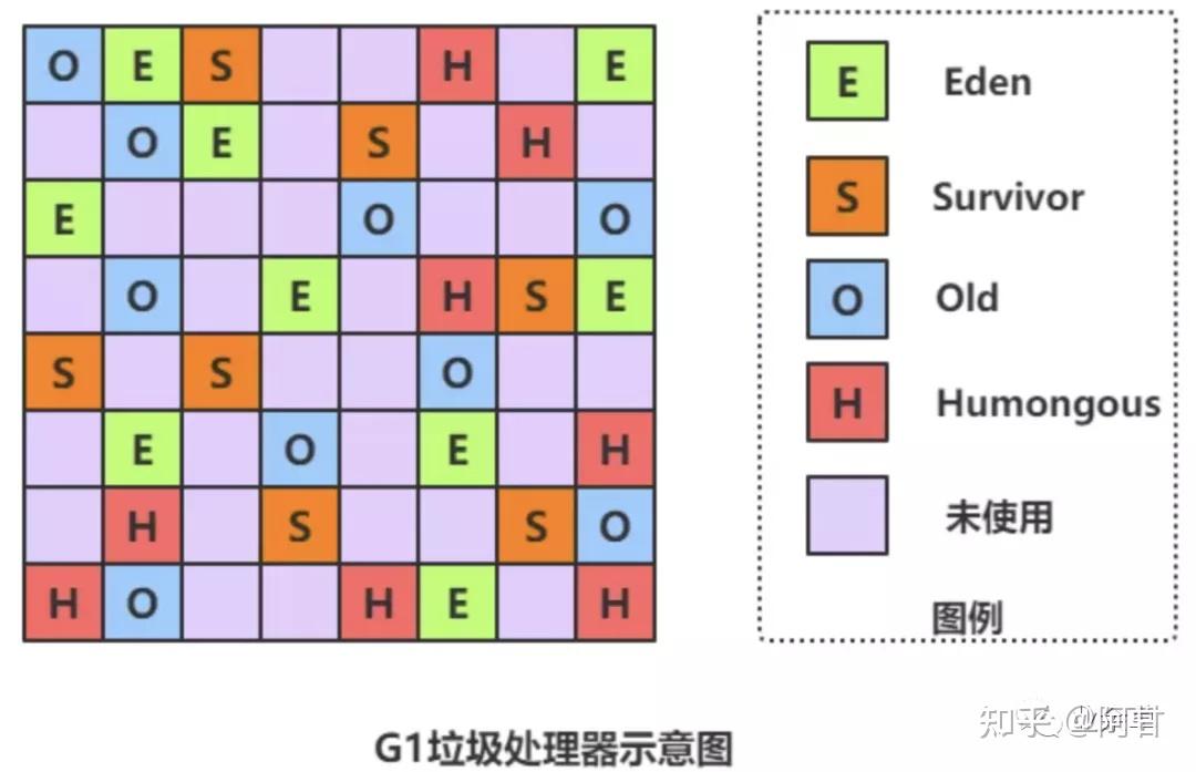 JVM三色标记法详解，带“颜色”的JVM - 知乎