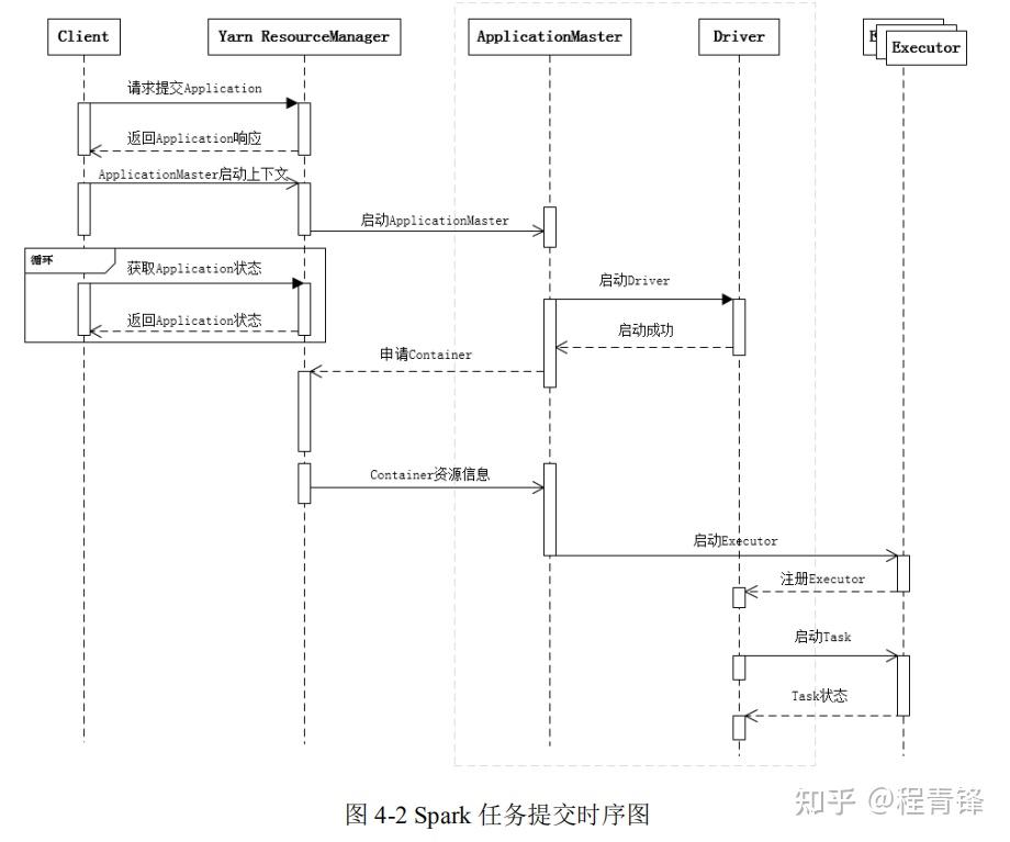 Spark的job、stage和task的机制论述 - 知乎