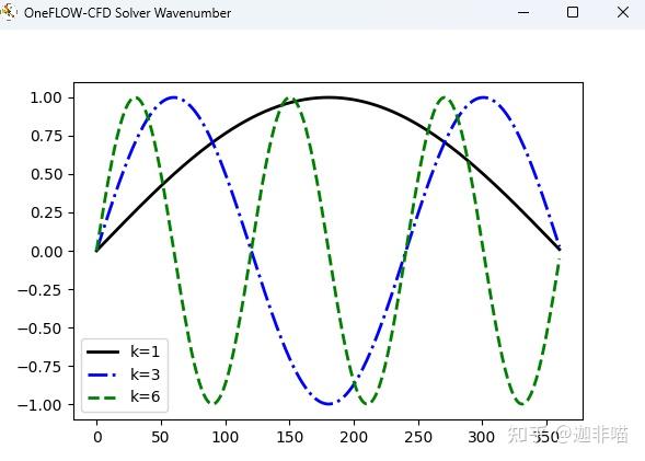 Wavenumber plot简单测试 - 知乎