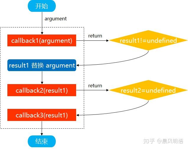 Webpack 核心库 Tapable 的使用与原理解析 - 知乎