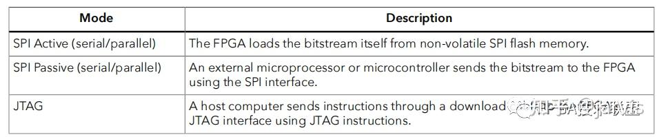 国产FPGA应用--易灵思Programming Mode完全解析 - 知乎