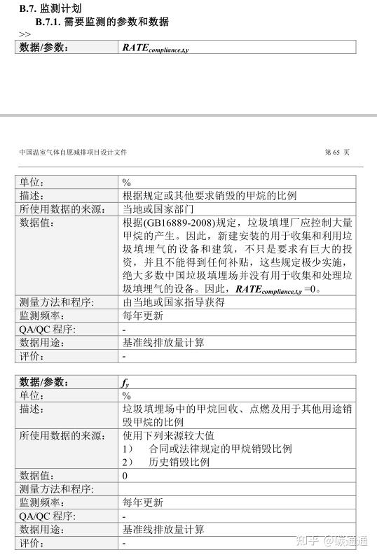 CCER有望年内重启，PDD文件该怎样编制？50份参考案例及流程梳理 - 知乎