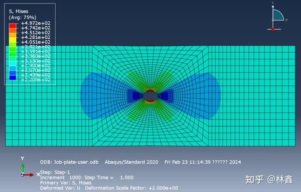 各向同性硬化von Mises率无关弹塑性本构理论以及umat源代码 - 知乎