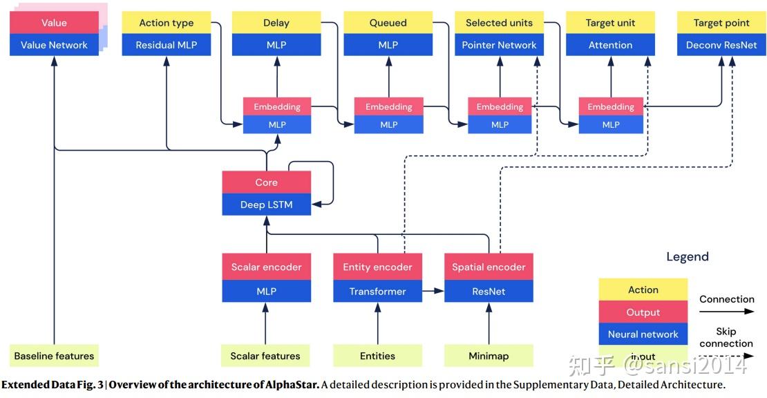 AlphaStar技术梳理 - 知乎