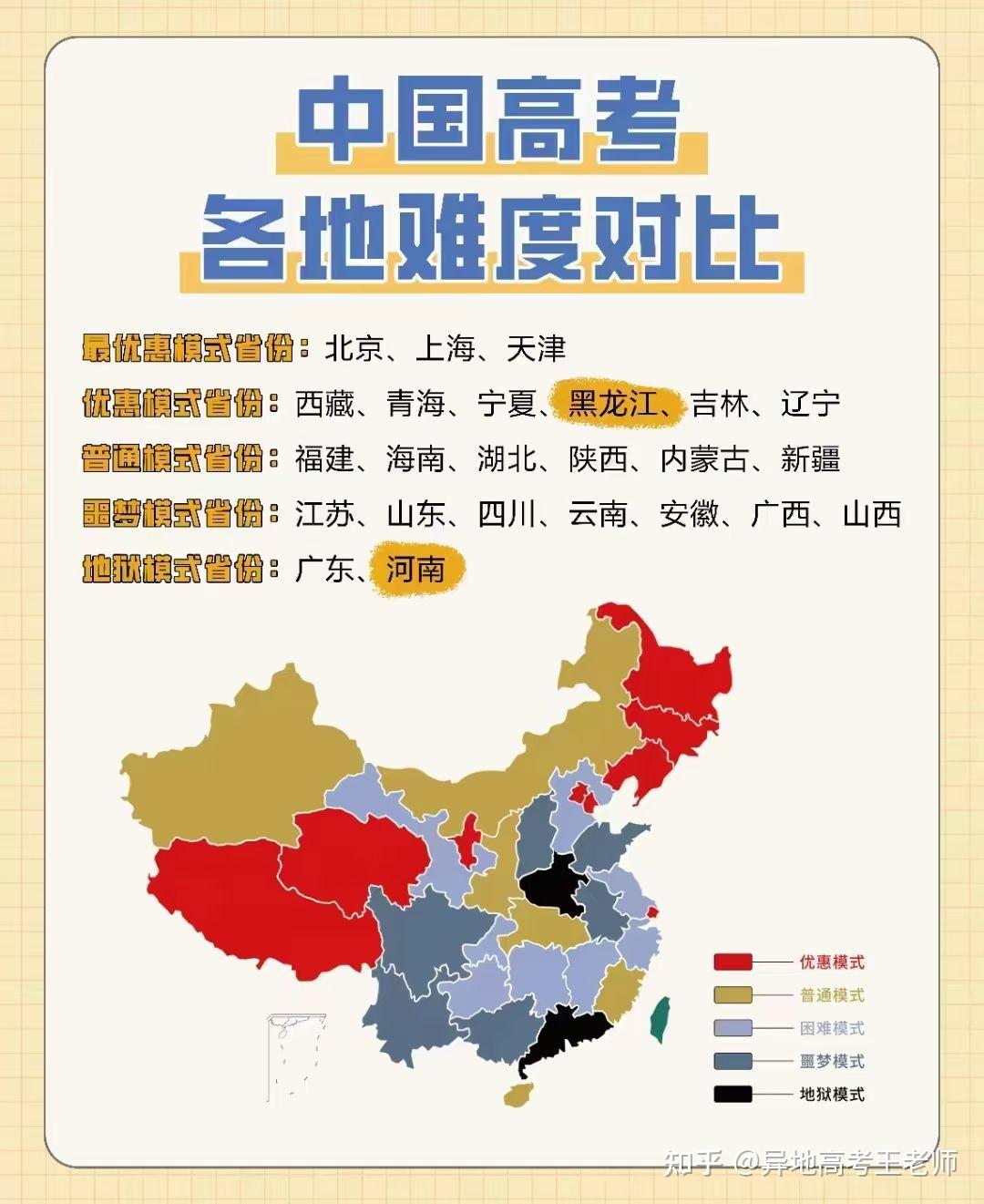 全国各地哪个地方考985，211容易？ - 知乎