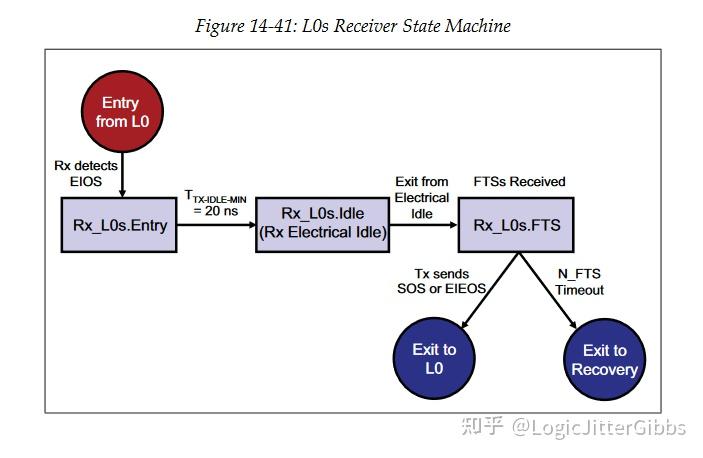 [译文]《PCI Express Technology 3.0》Chapter 14 Link Initialization ...