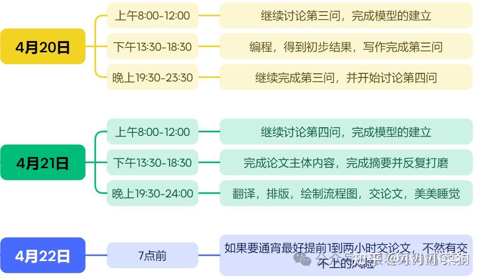 明天开赛，Mathor Cup（妈妈杯）不熬夜版时间安排来了 - 知乎