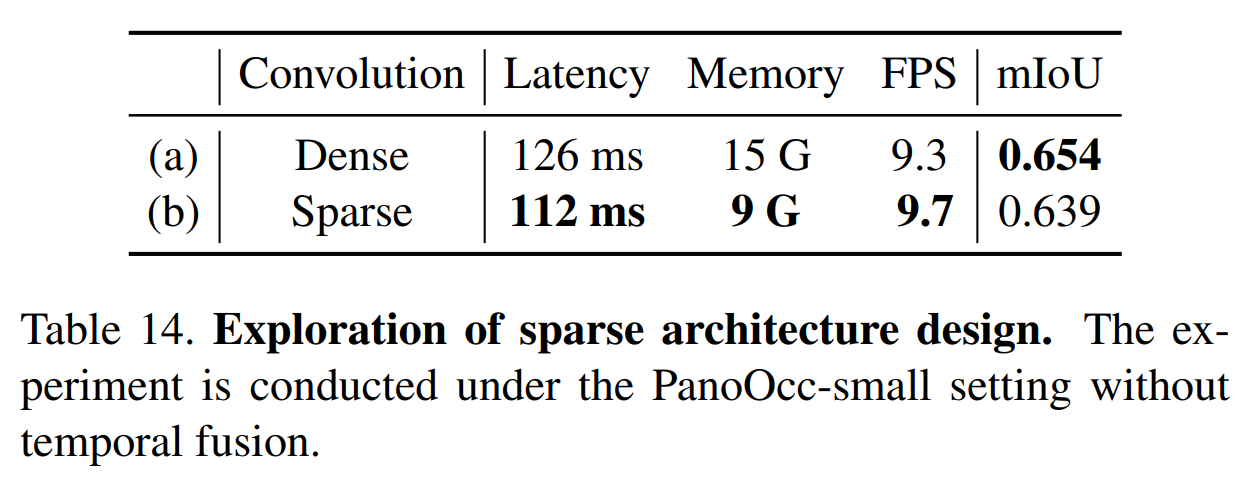 PanoOcc: Unified Occupancy Representation for Camera-based 3D Panoptic Segmentation - 知乎