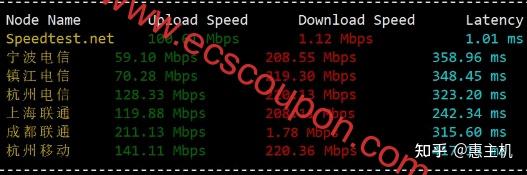 ClawCloud怎么样？最新Intel Platinum系列VPS综合测评 - 知乎