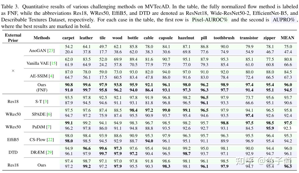 详解高分辨率缺陷异常定位新范式：PyramidFlow（CVPR 23） - 知乎