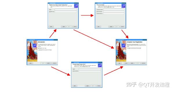 QWizardPage、QWizard - 知乎