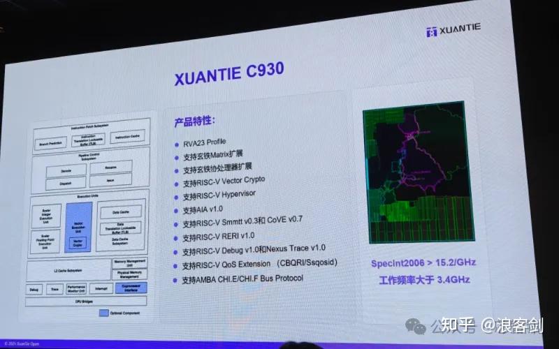 阿里玄铁C930深度解析：主频3.4GHz，SPECint2006得分15.2/GHz - 知乎