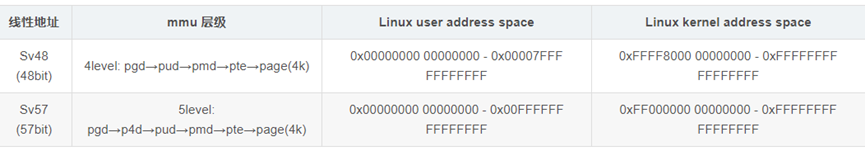 内存管理（riscv架构） - 知乎