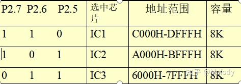 第9章 单片机系统的并行扩展 - 知乎