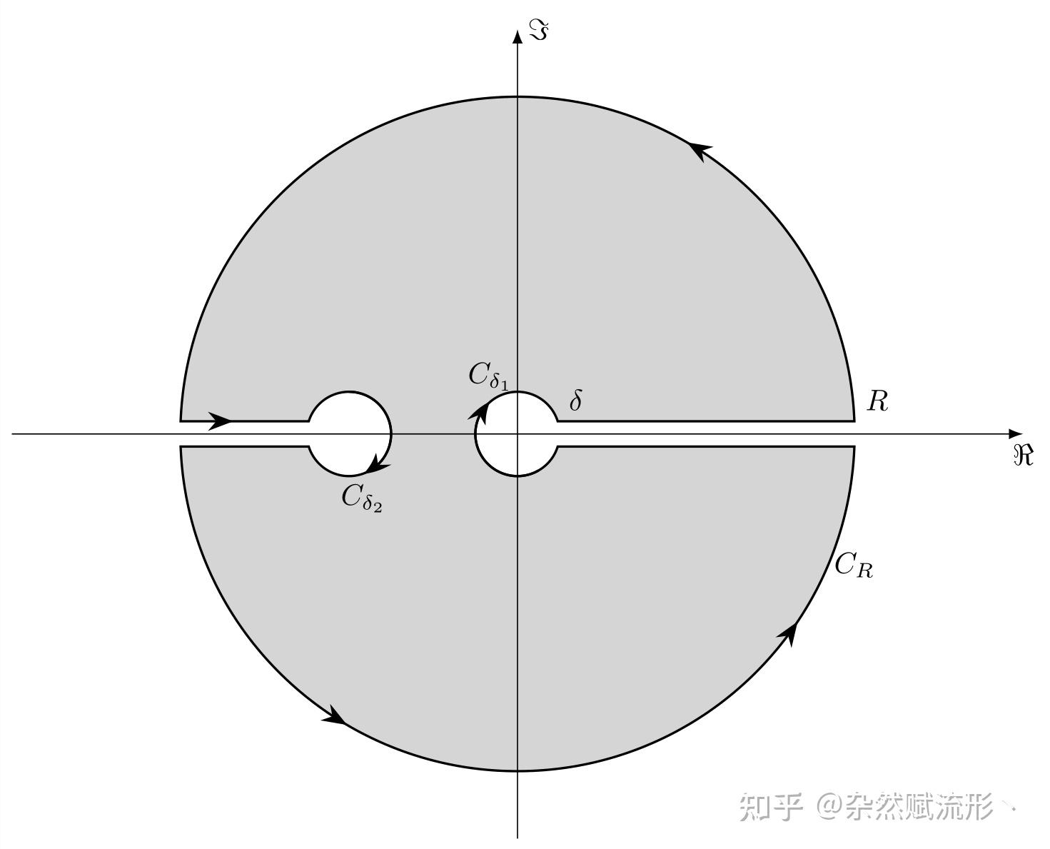 【TikZ实例】留数定理：你想要的积分围道都在这儿 - 知乎
