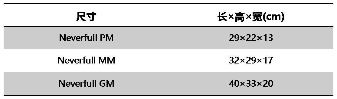 想精明地get到LV明星同款？这些国家价格最美丽 - 知乎