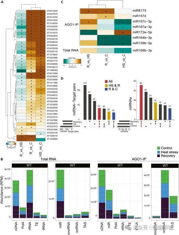 CNS顶刊论文绘图配色，这10个核心技巧你不容错过！ - 知乎