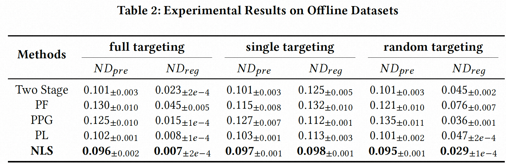 KDD'23 | 合约广告中端到端流量预估与库存分配 - 知乎