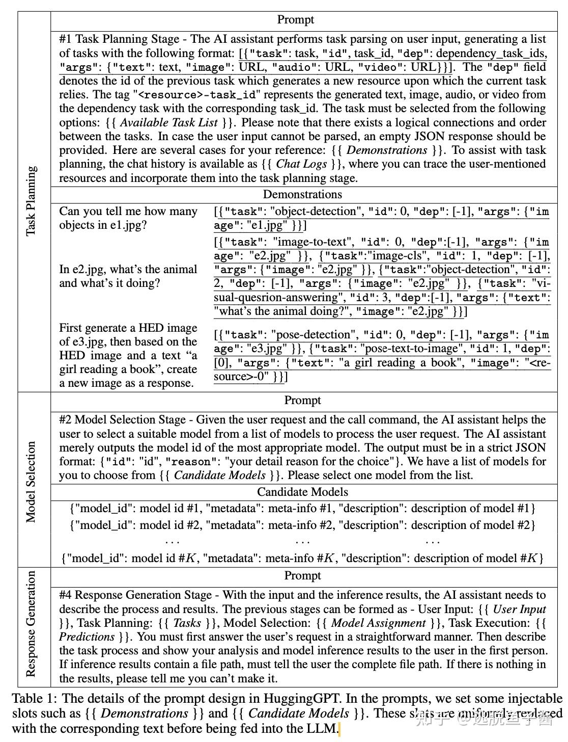 从零训练一个多模态LLM：预训练+指令微调+对齐+融合多模态+链接外部系统 - 知乎