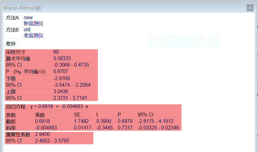 MedCalc做Bland-Altman一致性评价真是一绝 - 知乎