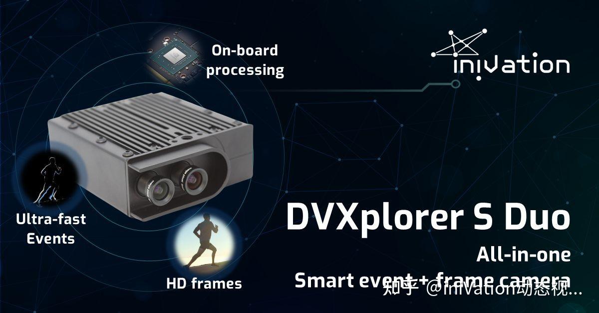 DVXplorer S Duo - 智能型事件相机 - 知乎