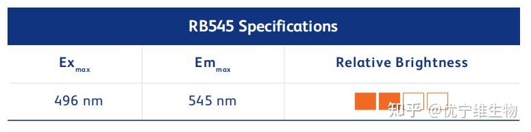 “真”系列创新荧光：BD Horizon RealYellow™ and BD Horizon RealBlue™ - 知乎