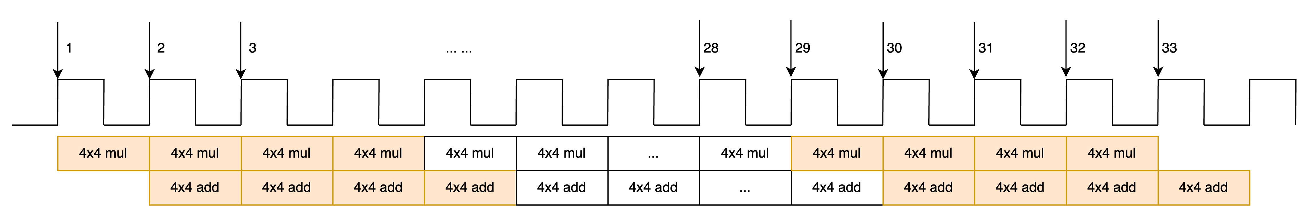 AMD CDNA ISA 各代MatrixCore的算力 - 知乎