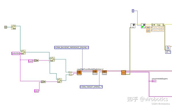 【YOLOv5】LabVIEW+OpenVINO让你的YOLOv5在CPU上飞起来 - 知乎