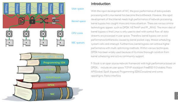 酷站推荐 - f-stack.org - F-STACK | DPDK Network Framework - 知乎