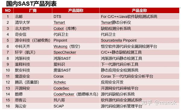 SAST工具梳理了一下 - 知乎