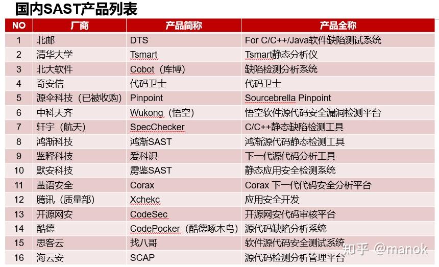 SAST工具梳理了一下 - 知乎
