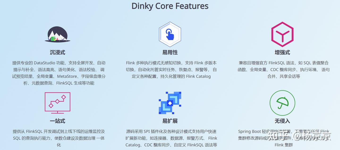 Dinky基础入门 - 知乎