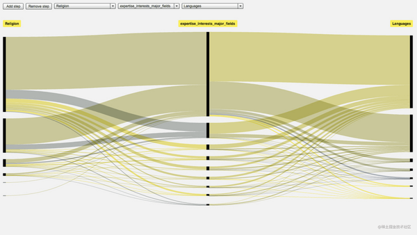 ALLUVIAL DIAGRAM（冲积图）详解和R语言实现实例 - 知乎