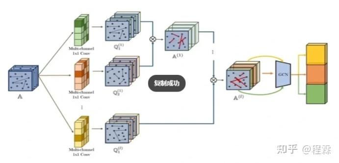 缺创新点的看过来！ResNet与Transformer完美结合新方案 - 知乎