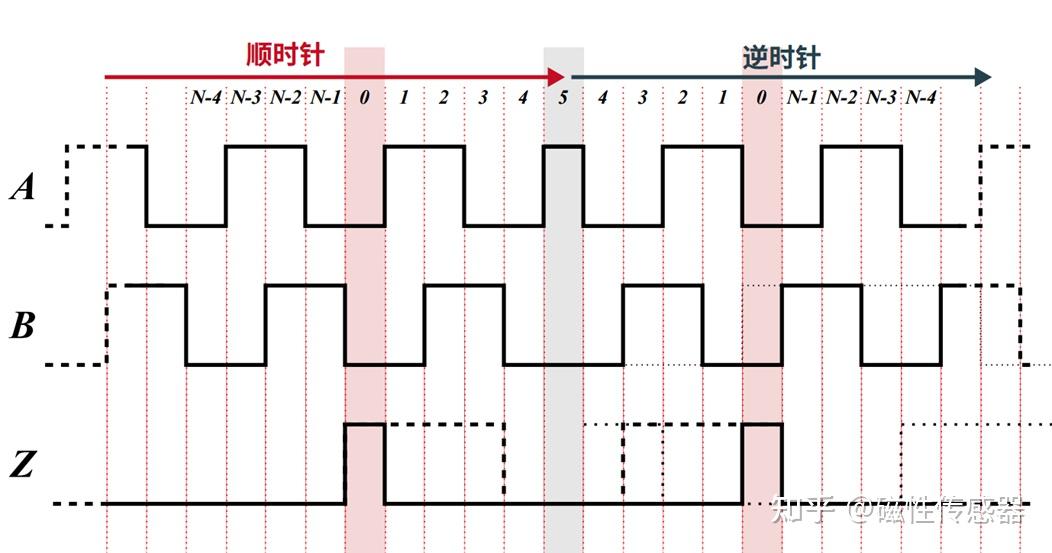 什么是abz？kth7816做的很不错 知乎