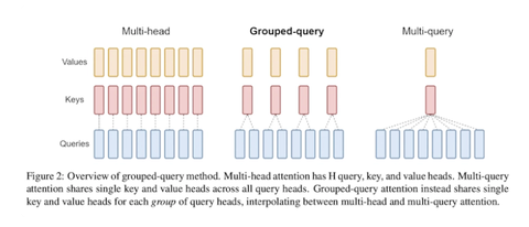 LLM Decode GQA & GEMV算子性能分析（一） - 知乎